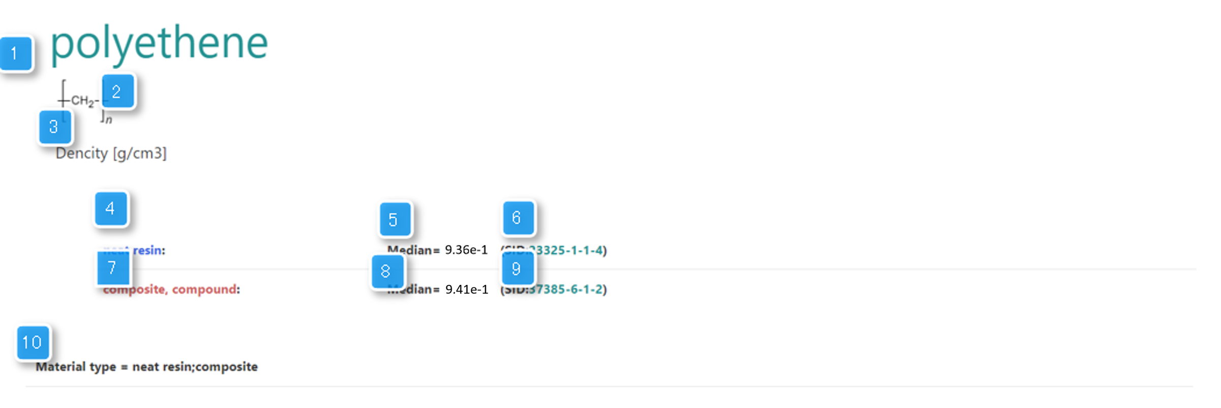 [PoLyInfo HELP] Instruction
