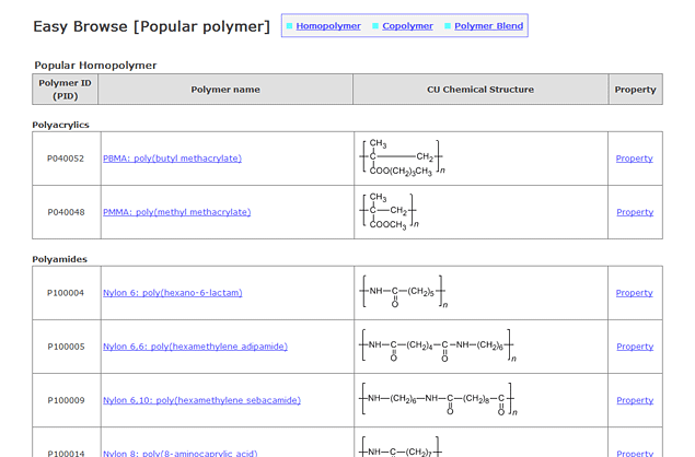 [PoLyInfo HELP] Instruction