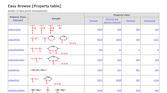 [PoLyInfo HELP] Instruction
