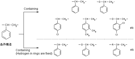 [PoLyInfo HELP] Instruction