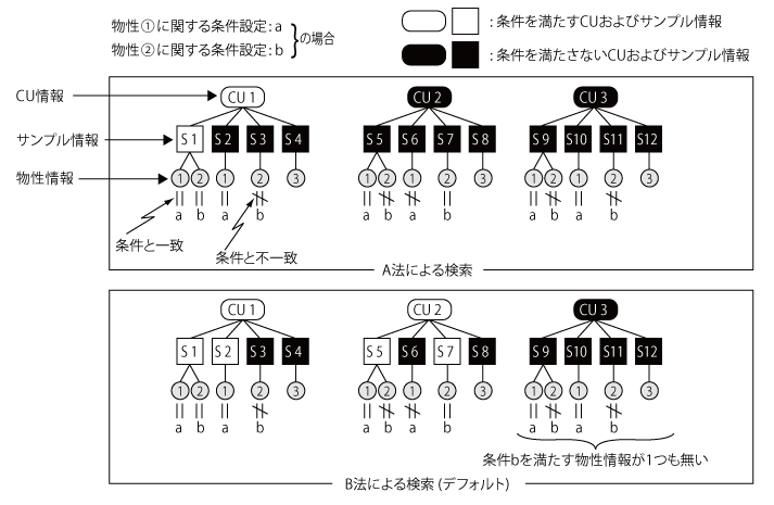 PoLyInfo HELP --操作マニュアル--